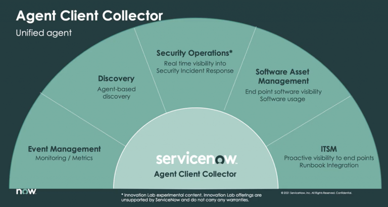 ServiceNow – TechTalkThai