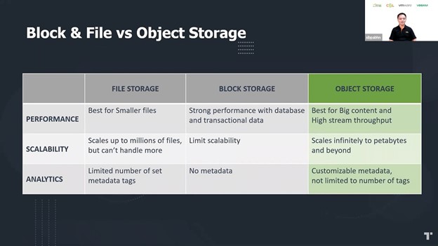 Enterprise Object Storage คืออะไร? ธุรกิจองค์กรไทยจะนำมาประยุกต์ใช้งาน ...
