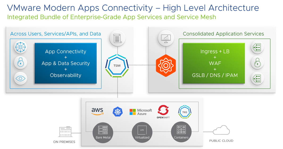 VMware เปิดตัว ‘Modern Apps Connectivity Platform’ – TechTalkThai