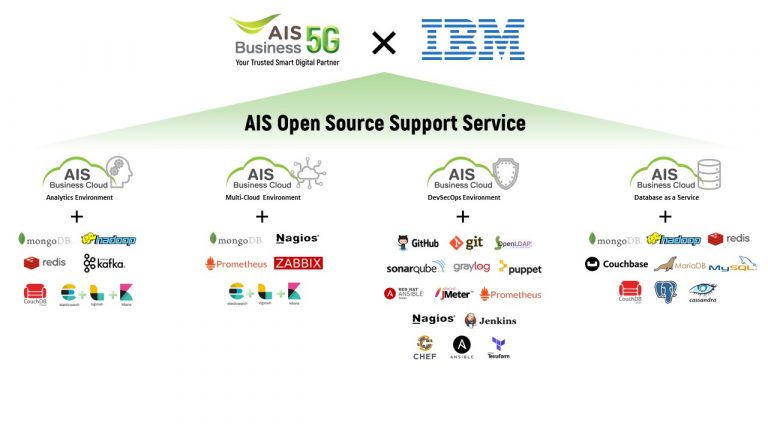 สรุปงานสัมมนา CloudJump Webinar “Using Open Source software to modernize your business with AIS ...