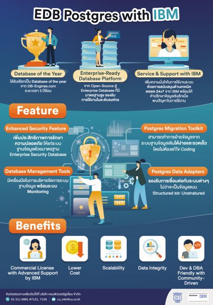 [Guest Post] IBM ได้ร่วมมือกับบริษัท EDB พัฒนา PostgreSQL เป็น EDB Postgres – TechTalkThai