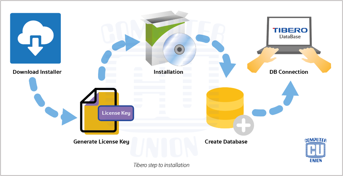 [Guest Post] สอนการใช้งาน Tibero Database อย่างง่าย Step by Step ...