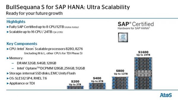 [Guest Post] ปลดล็อคโลกธุรกิจยุคดิจิทัล ขยายองค์กรแบบไร้รอยต่อ กับ Atos ...