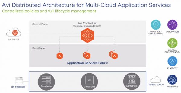 สรุปงานสัมมนาออนไลน์ VMware : Networking Guide to Migrating Workloads ...