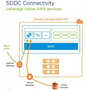 สรุปงานสัมมนาออนไลน์ VMware : Networking Guide to Migrating Workloads to VMware Cloud on AWS ...