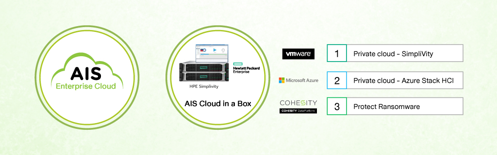 AIS Business และ CSL จับมือ HPE เปิดตัวโซลูชัน Private Cloud ภายใต้ชื่อ ...