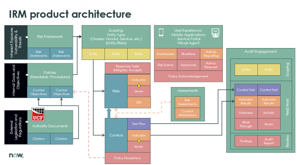 สรุปงานสัมมนา ‘How Organization Handle Risk with Confidence ...