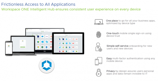 สรุปงานสัมมนาออนไลน์ VMware : เปลือยโซลูชัน Anywhere Workspace ที่สร้าง ...