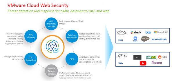 สรุปงานสัมมนาออนไลน์ VMware : Bring Together Cloud Networking and Cloud ...