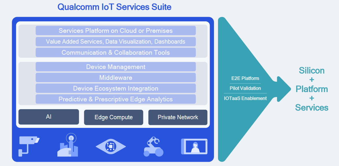 Qualcomm ออกบริการ IoT-as-a-Service รองรับธุรกิจกว่า 30 รูปแบบ – TechTalkThai