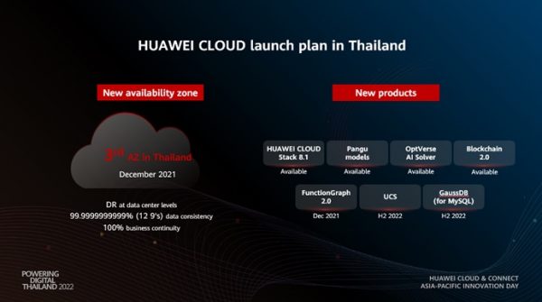 Huawei Cloud กับเป้าหมายสู่การให้บริการ Everything as a Service ...