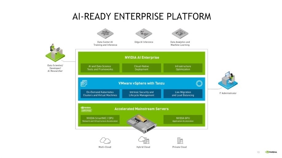 สรุป Yip In Tsoi Webinar: Get Ready for Modern AI ออกแบบระบบ IT ให้ ...