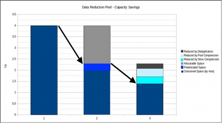 6 เหตุผลที่ IBM สามารถช่วยให้การใช้งาน SAP HANA มีความคุ้มค่าสูงสุด – TechTalkThai