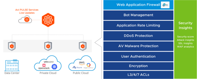 [Guest Post] NSX Advance Load Balancer Web Application Firewall (WAF ...