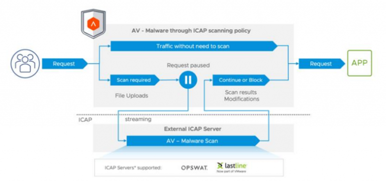 [Guest Post] NSX Advance Load Balancer Web Application Firewall (WAF ...