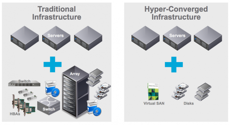 รู้จักกับ HCI ฉบับผู้ดูแลระบบ IT มือใหม่ และแนวทางการพิจารณาระบบ HCI ...