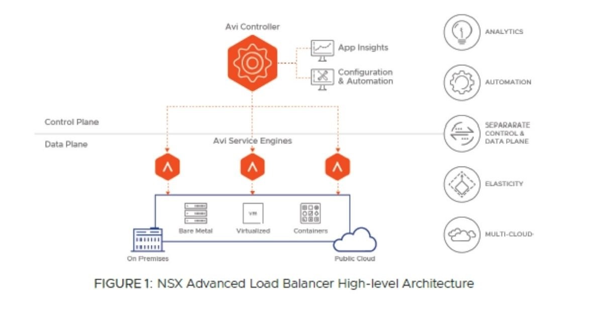 [Guest Post] NSX Advanced Load Balancer (Avi) Modern Load Balancing ที่ตอบโจทย์การทำงานในรูปแบบ ...