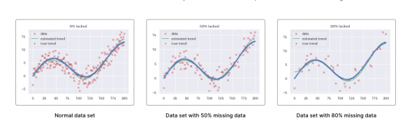 HACARUS Sparse Modelling – AI ใช้ข้อมูลน้อย อธิบายตัวเองได้ ประหยัดพลังงาน เร่งสปีดการประยุกต์ ...