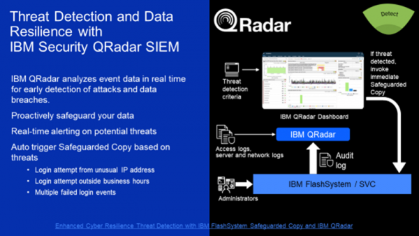 ฟรี !! IBM FlashSystem Safeguarded Copy สำหรับการป้องกันข้อมูลจาก Ransomware และ Cyber attack ...