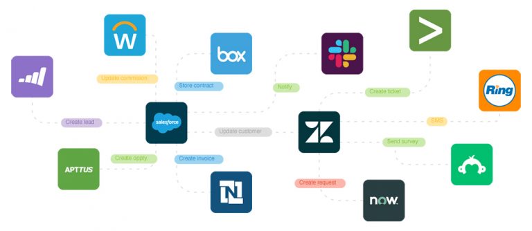 รู้จัก Workato – Integration & Automation Platform ที่ช่วยเชื่อมต่อแอป ...
