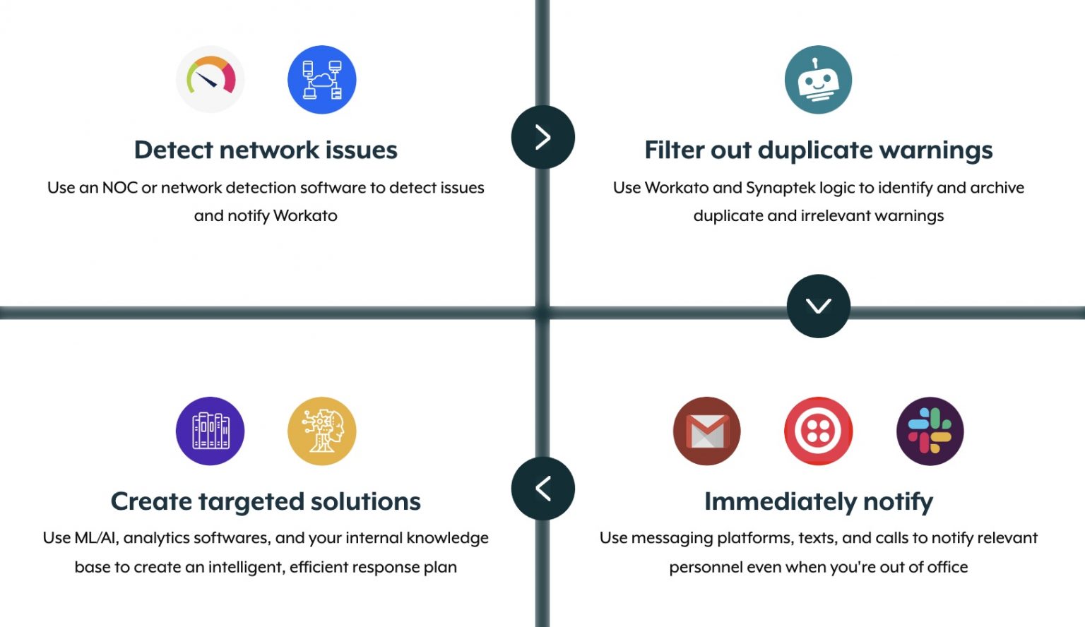 รู้จัก Workato – Integration & Automation Platform ที่ช่วยเชื่อมต่อแอป ...