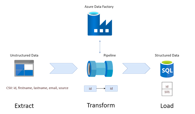 อยากย้าย SQL Server ขึ้น Cloud แต่ติดปัญหา SSIS ต้องทำอย่างไร ...