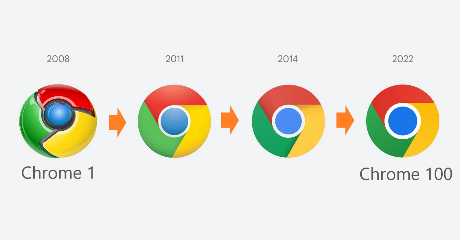 Google Chrome ก้าวเข้าสู่เวอร์ชันที่ 100 พร้อมไอคอนใหม่สำหรับ Desktop ...