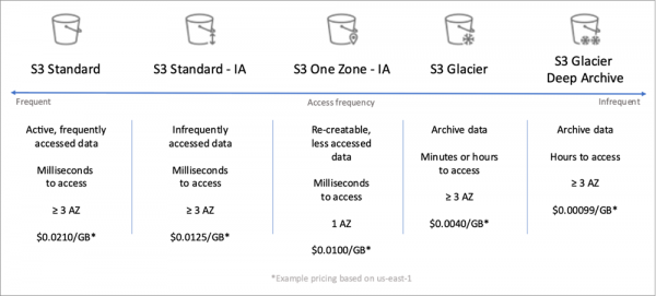 เพิ่มประสิทธิภาพและลดต้นทุนการจัดเก็บข้อมูลให้องค์กรด้วย Veritas ...