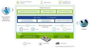 AI-Ready Developer Infrastructure: วางระบบ IT รองรับ AI Developer ด้วย ...