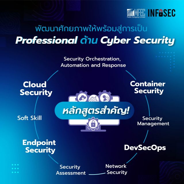 [Guest Post] MFEC เปิดโครงการ CYBER SEC ROOM เตรียมปั้น Defensive Cyber ...