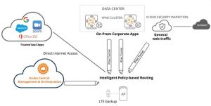 ปรับธุรกิจสู่การทำงานจากทุกที่ทุกเวลาอย่างมั่นใจกับ NTT ด้วย Aruba EdgeConnect Microbranch ...