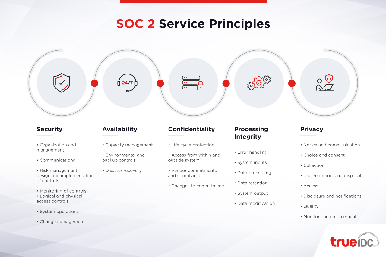 [Guest Post] ทรู ไอดีซี ยืนหนึ่งเรื่องการให้บริการ ด้วยการรับรองมาตรฐาน ...