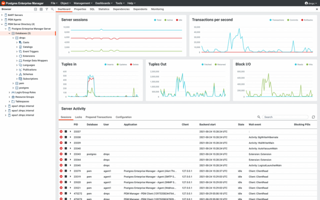 Edb Postgres ระบบจัดการข้อมูลระดับองค์กร พร้อมดูแลด้วยความเชี่ยวชาญจาก Ibm Techtalkthai