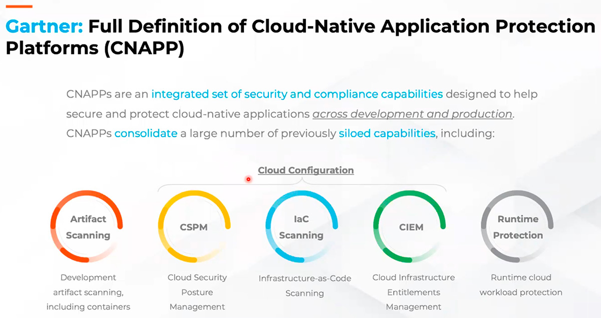 ยกระดับความมั่นคงปลอดภัยให้ Cloud native Application ขององค์กรด้วย ...
