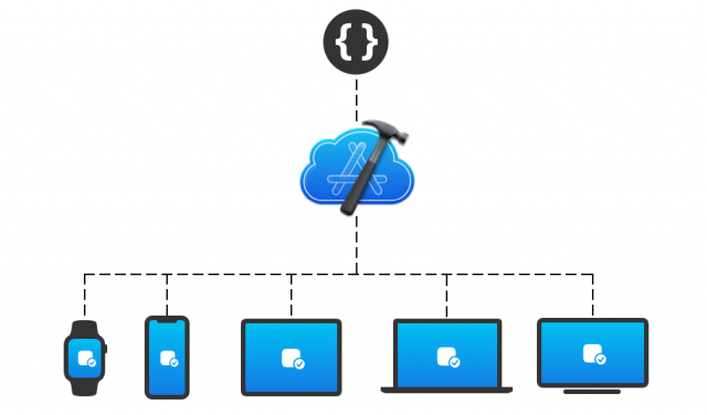 Apple ประกาศพร้อมให้บริการ Xcode Cloud – TechTalkThai