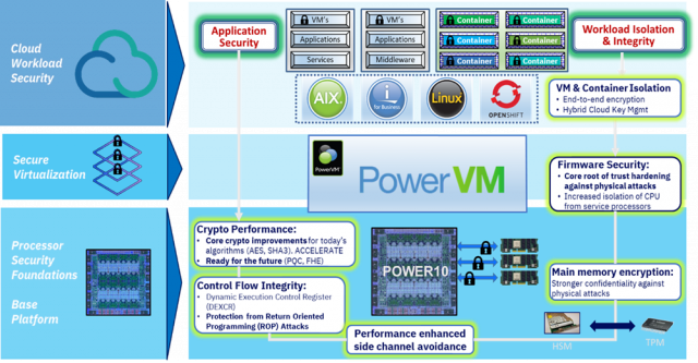 มองหาเซิร์ฟเวอร์ที่มั่นคงปลอดภัยอยู่ใช่ไหม? ขอแนะนำ IBM Power10 ล่าสุดพร้อม PowerSC เพื่อการ ...