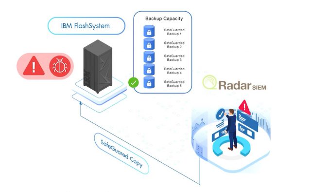 [Guest Post] เสริมความแกร่งให้ธุรกิจ และปกป้องข้อมูลด้วย IBM QRadar SIEM และIBM FlashSystem ...