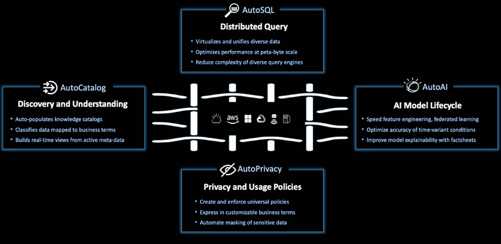 Data Fabric กับ 5 วิธีการยกระดับกลยุทธ์ด้าน Data ขององค์กรโดย IBM – TechTalkThai