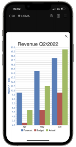Bluebik LISMA: เปลี่ยนประสบการณ์สู่การใช้ SAP ผ่าน LINE อย่างง่ายดาย ปลอดภัย และคุ้มค่า ให้การ ...