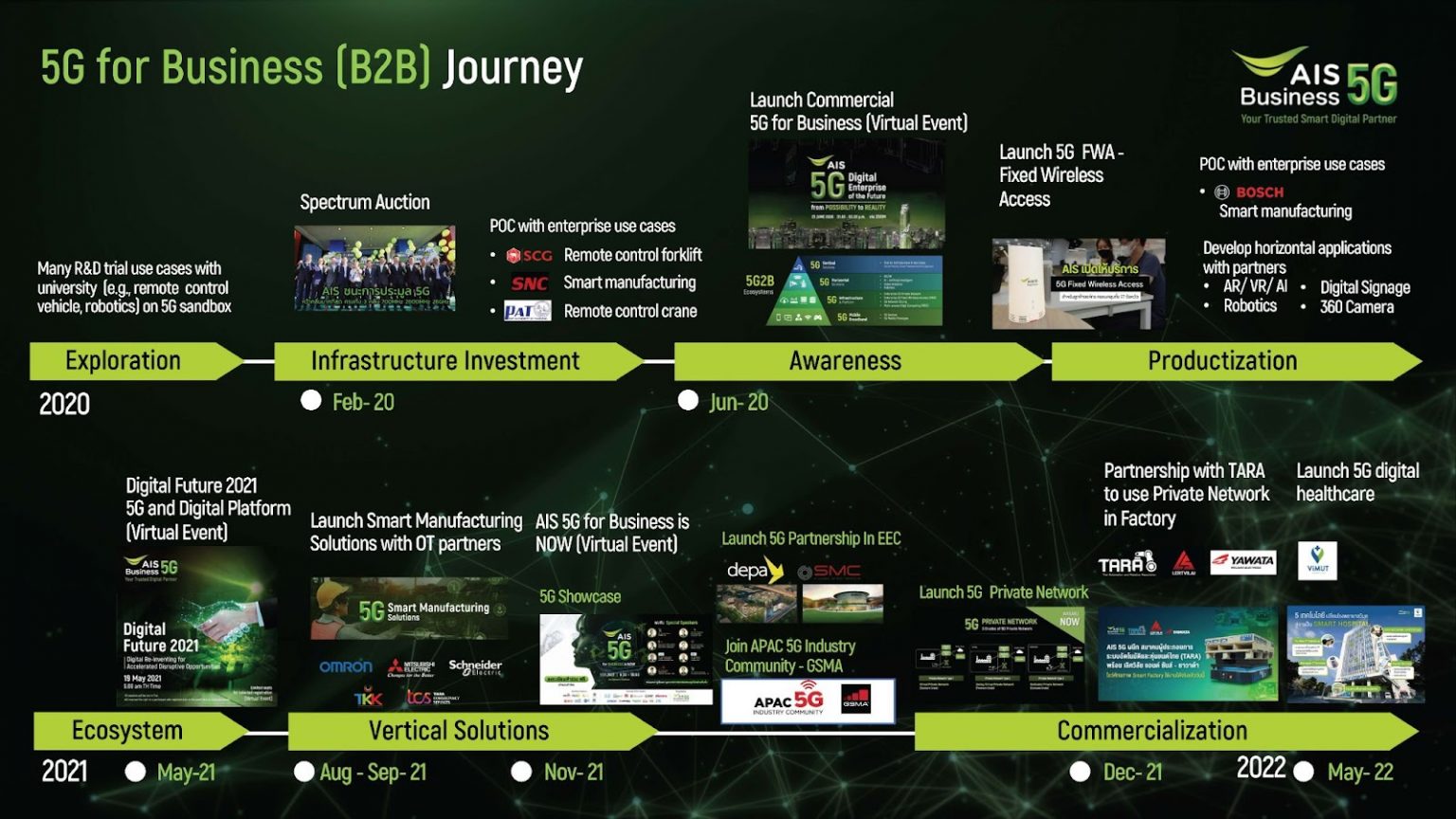 ก้าวถัดไปของ 5G กับภาคธุรกิจ: ส่อง 4 องค์ประกอบภายใต้ “AIS 5G NEXTGen ...