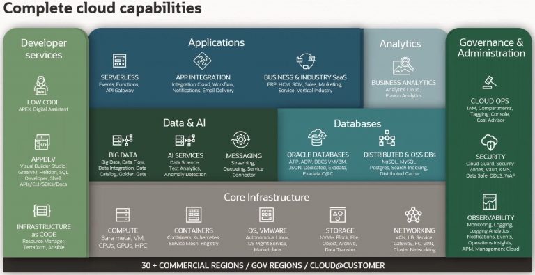 การแพร่ระบาด COVID-19 ส่งผลต่อการลงทุนในระบบ Cloud ของภูมิภาคอาเซียน ...