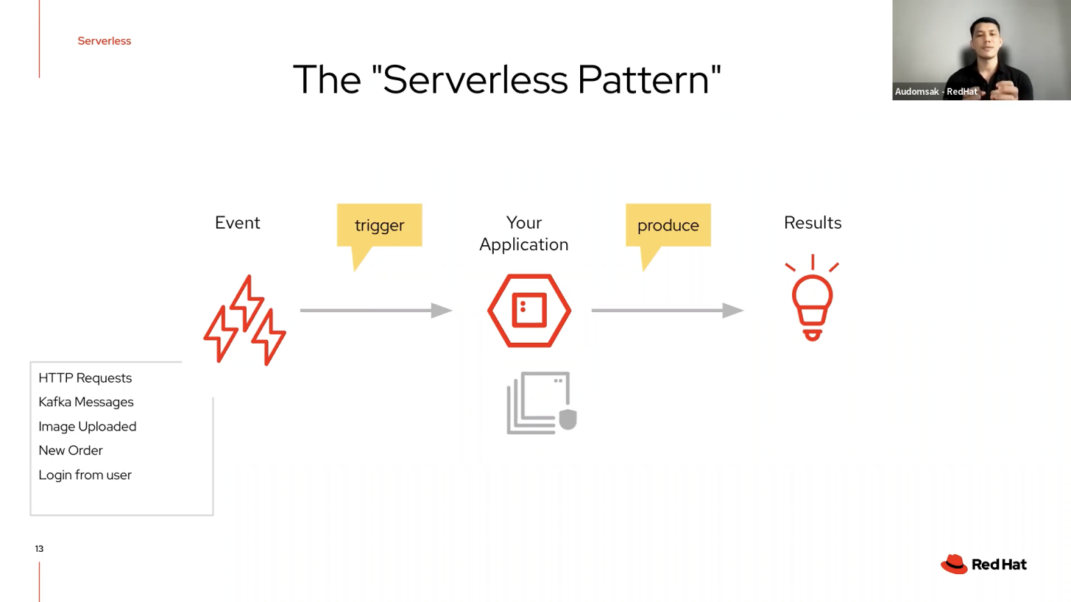 ปรับแอปพลิเคชันให้ทันสมัยด้วยเทคโนโลยี Container และ Serverless โดย Red ...