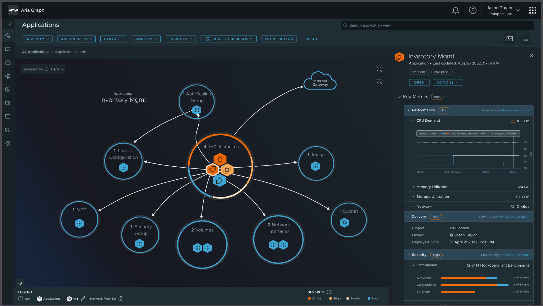 [Guest Post] VMware ยกระดับการจัดการมัลติคลาวด์ด้วย VMware Aria ...