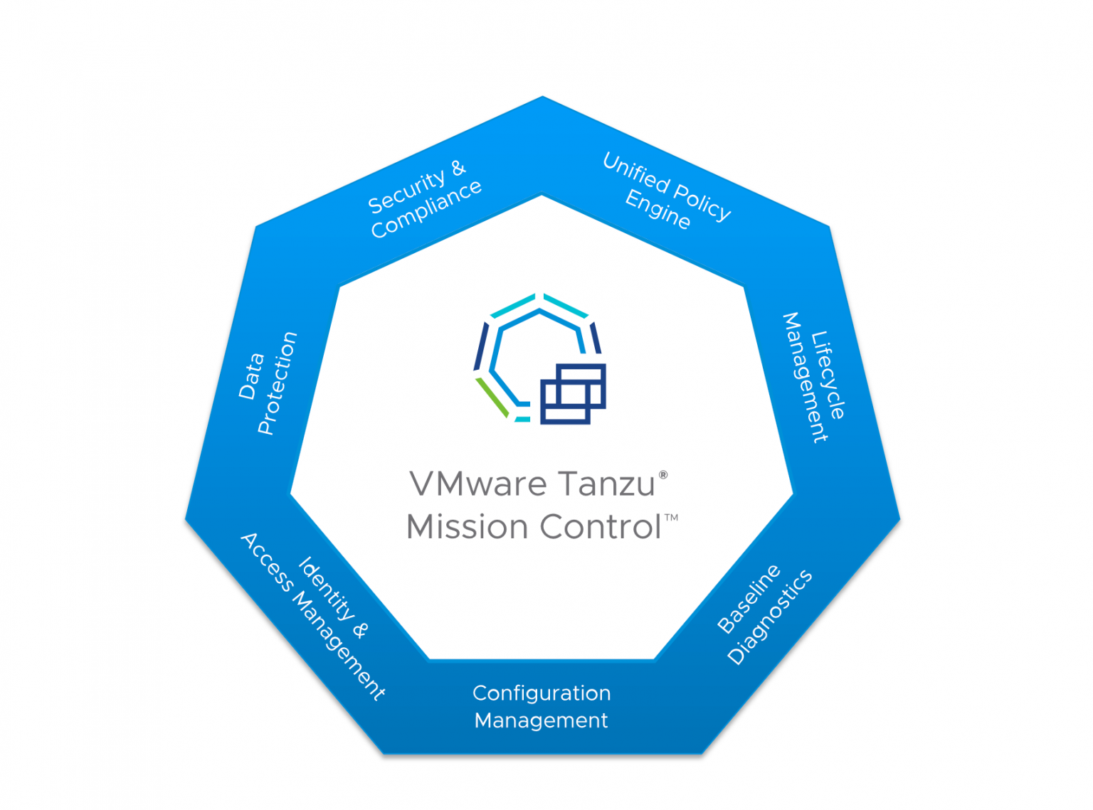 [Guest Post] VMware Tanzu® เพิ่มประสิทธิภาพในพอร์ตโฟลิโอเพื่อช่วยให้ ...