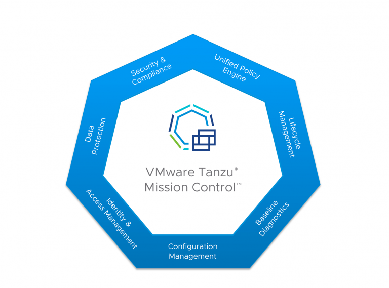 [Guest Post] VMware Tanzu® เพิ่มประสิทธิภาพในพอร์ตโฟลิโอเพื่อช่วยให้ ...