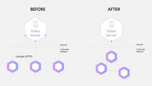 Microsoft เปิดตัวบริการ eCDN ใหม่ สำหรับกลุ่มธุรกิจ – TechTalkThai