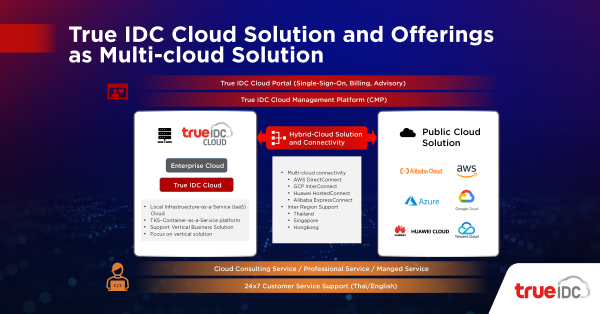 5 เหตุผล ทำไม Startup และธุรกิจไทยควรใช้ True IDC Cloud – Public Cloud ในประเทศ – TechTalkThai