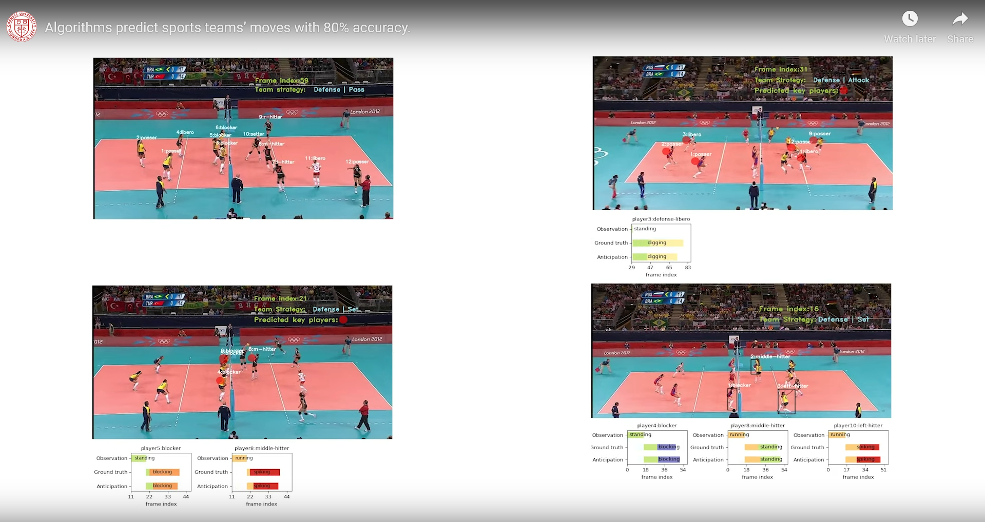 AI Sports – อัลกอริธึมวิเคราะห์การเคลื่อนไหวของทีมกีฬาวอลเลย์บอลด้วย ...