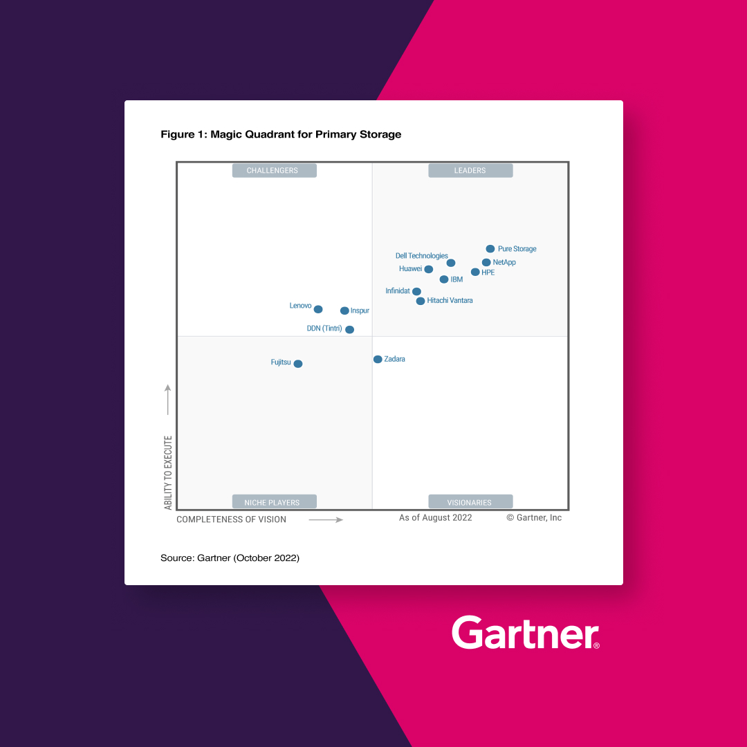 Gartner ยก Pure Storage เป็นผู้นำกลุ่ม Primary Storage สำหรับปี 2022 Techtalkthai