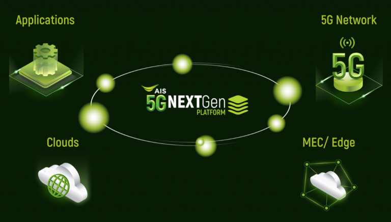 “AIS Cloud X” ระบบนิเวศคลาวด์อัจฉริยะ เทคโนโลยีนวัตกรรมมากมาย พร้อมให้บริการแล้ว “วันนี้ ...